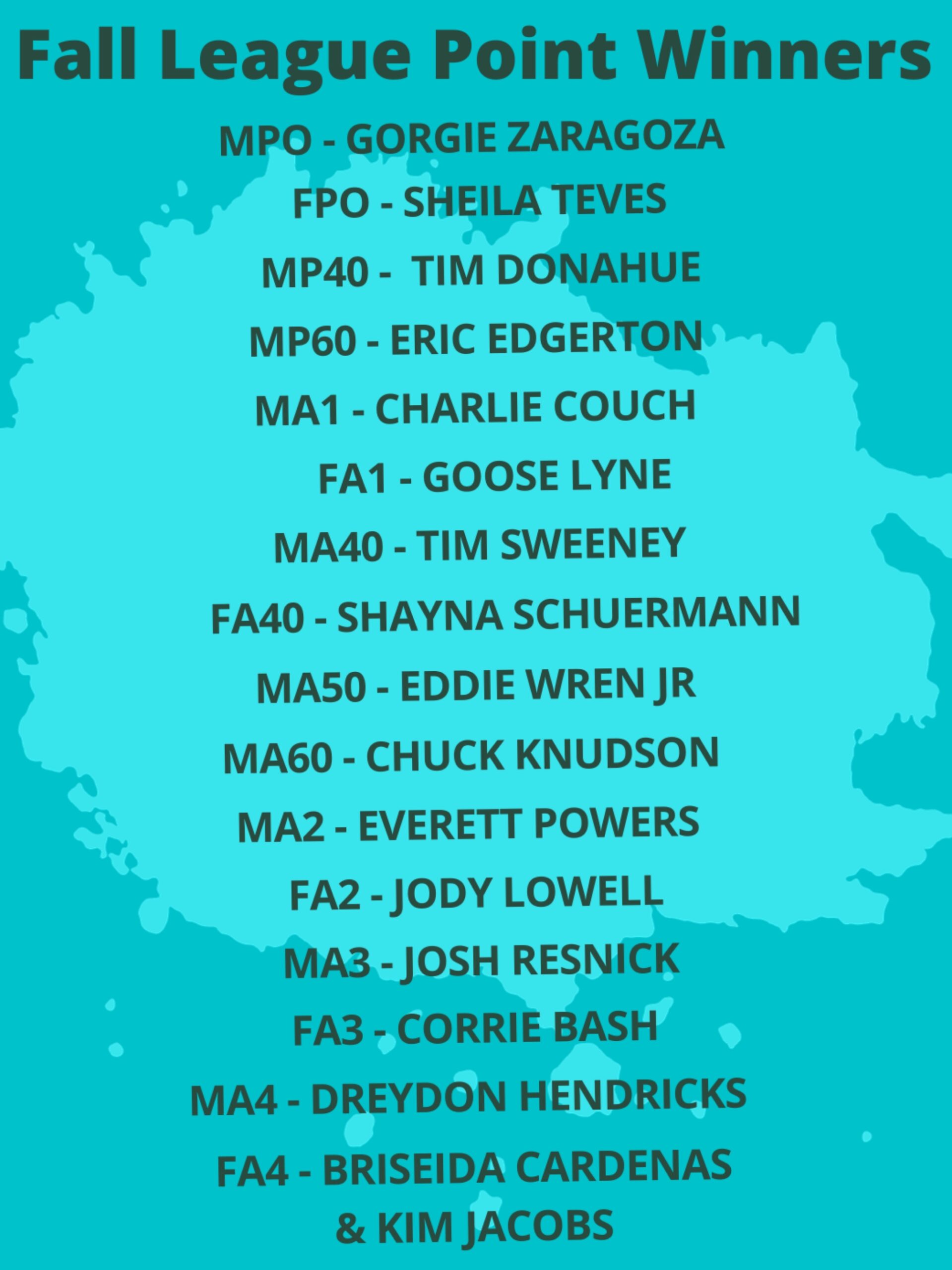 2023 Kayak Point Fall League – Disc Golf Resort